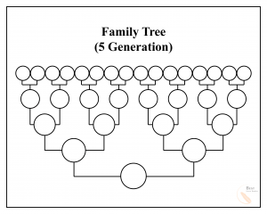 Free Family Tree Template - PDF, Excel, Word & Google Doc