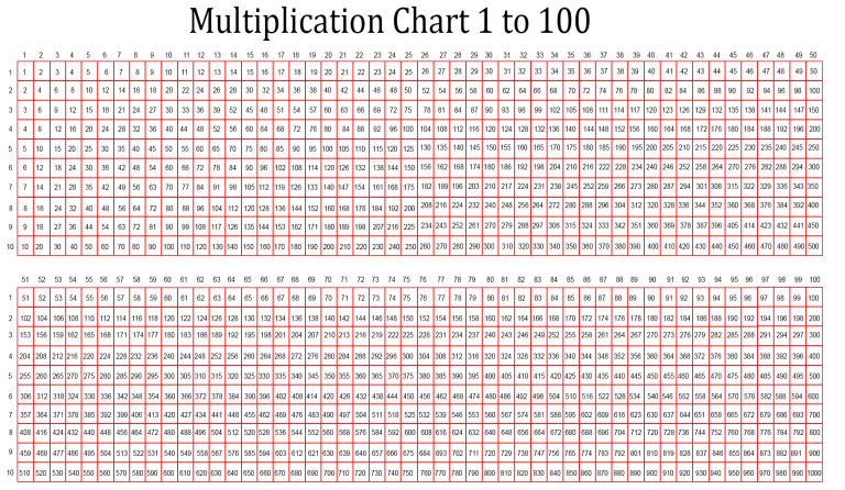 Free Printable Multiplication Chart 1-1000 Table PDF