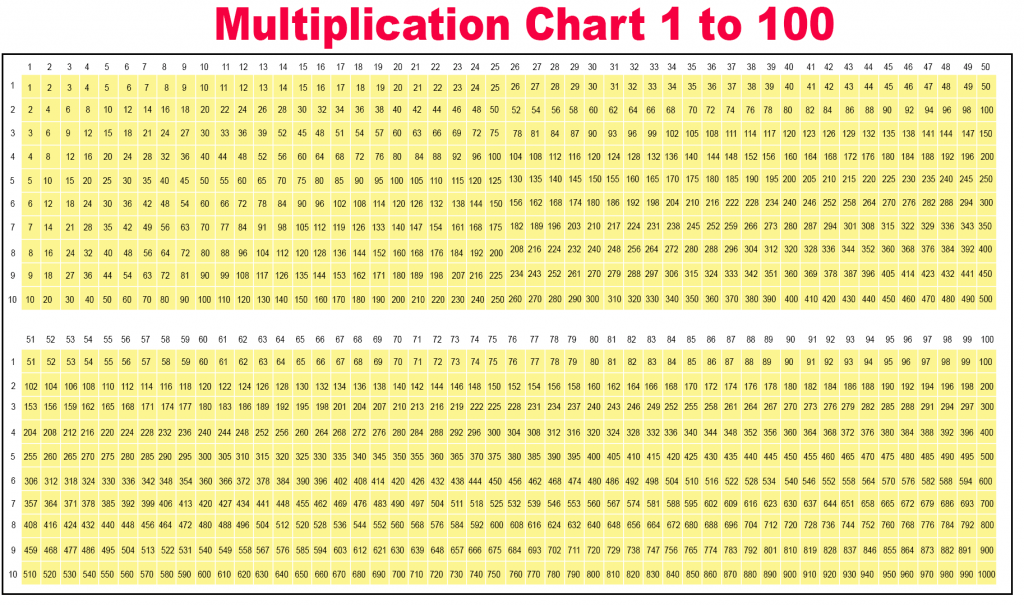 PDF Multiplier Par 10 100 Ou 1000 Ce2 PDF T l charger Download PDF Multiplier Par 10 100 Ou 1000 Ce2 PDF T l charger Download