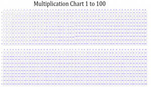 Free Printable Multiplication Chart 1-1000 Table PDF