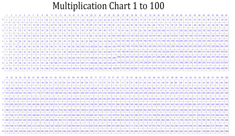 Free Printable Multiplication Chart 1-1000 Table PDF
