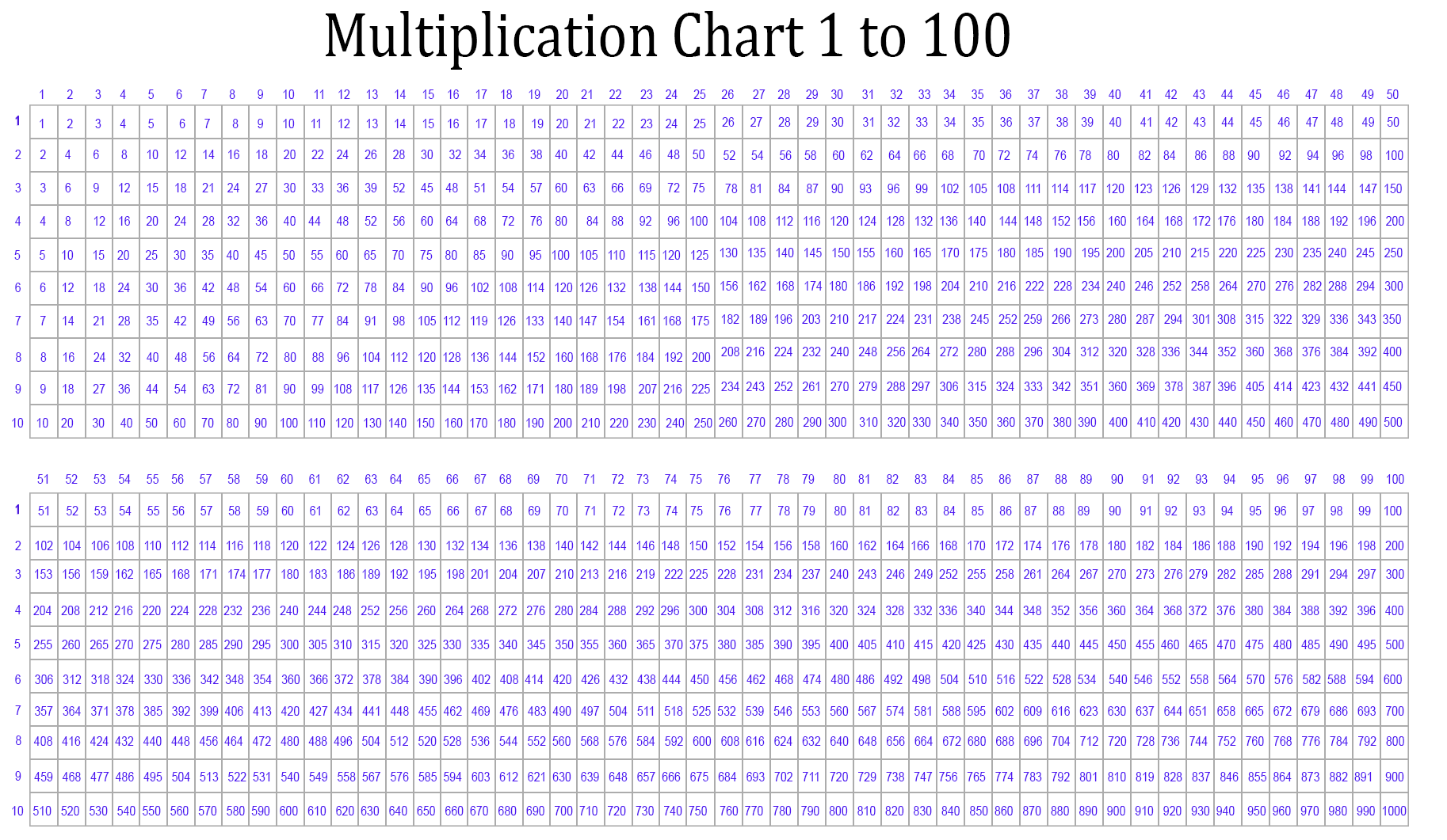 Multiplication Chart 1 300 Multiplication Chart 1 300