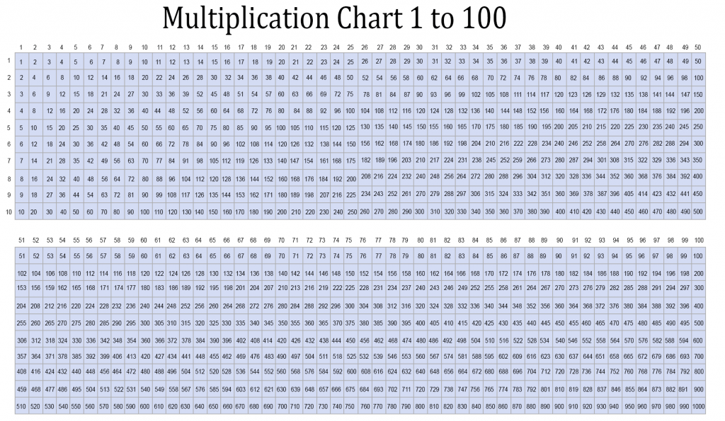 Multiplication Par 10 100 Et 1000 Multiplication Par 10 100 Et 1000