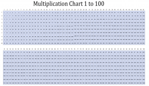 Free Printable Multiplication Chart 1-1000 Table PDF