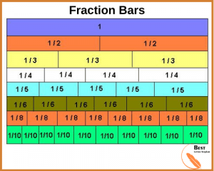 Blank Fraction Strips/ Fraction Bars Worksheet Template