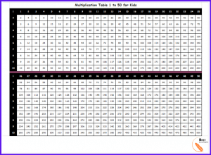 4+ Free Printable Multiplication Chart 1-50 Table for Kids