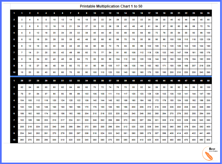 59 Multiplication Table 59 Multiplication Table