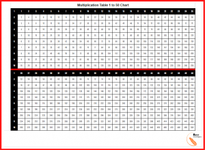 4+ Free Printable Multiplication Chart 1-50 Table for Kids