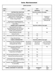 Free Sample Risk Assessment Template form with Definition