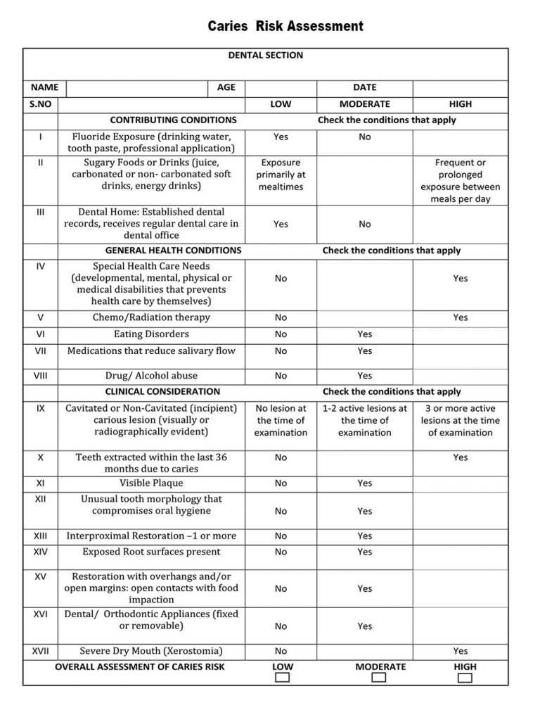 Free Sample Risk Assessment Template form with Definition