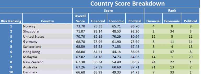 Free Sample Risk Assessment Template form with Definition