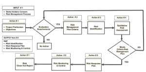 Free Sample Risk Assessment Template form with Definition