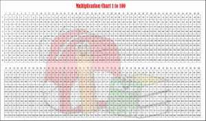 Printable Multiplication Chart 1-100 Table PDF [Free]