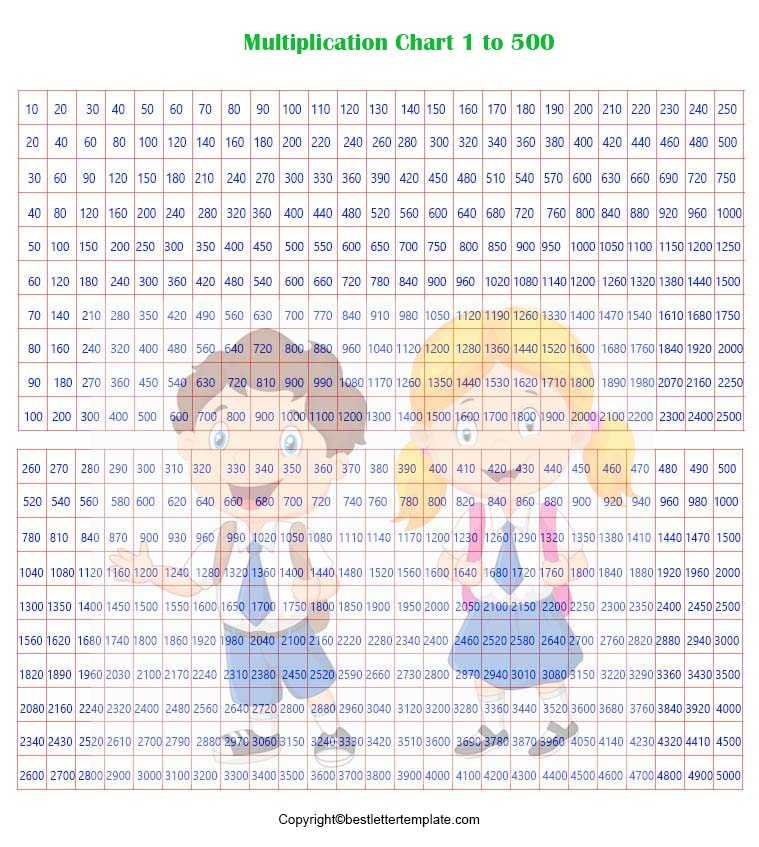 Free Printable Multiplication Table Chart 1 500 PDF