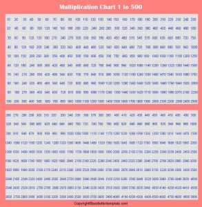 Free Printable Multiplication Table Chart 1-500 PDF