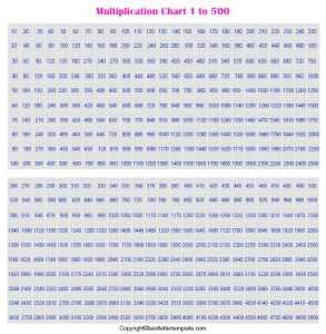 Free Printable Multiplication Table Chart 1-500 PDF
