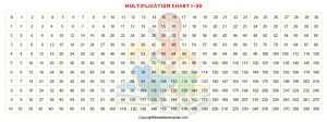 Free Printable Multiplication Table Chart 1-30 PDF