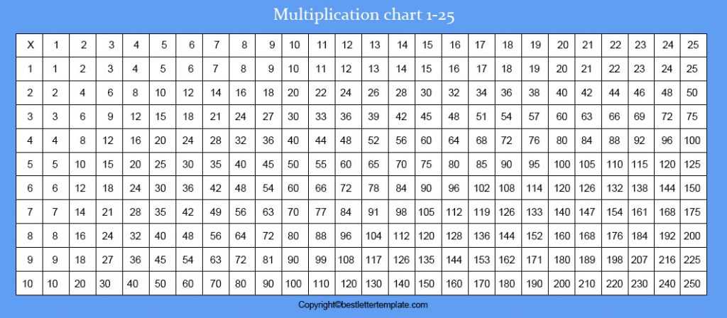 Free Printable Multiplication Table Chart 1-25 PDF