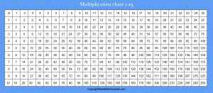Free Printable Multiplication Table Chart 1-25 PDF