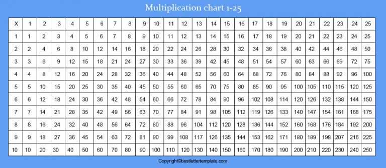 Free Printable Multiplication Table Chart 1-25 PDF