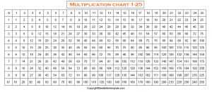 Free Printable Multiplication Table Chart 1-25 PDF