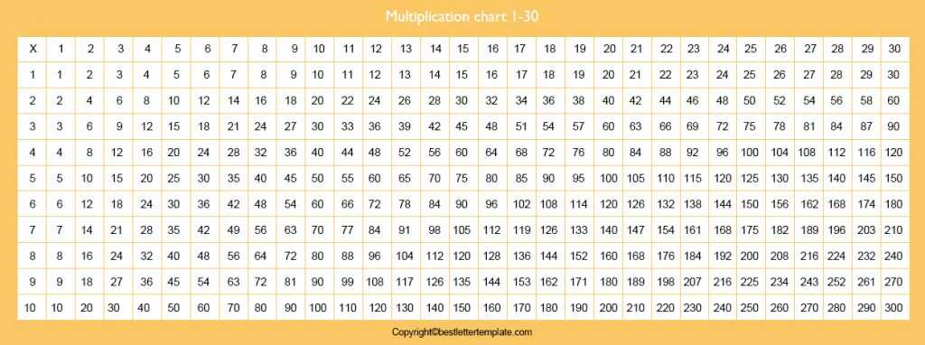 Free Printable Multiplication Table Chart 1-30 PDF