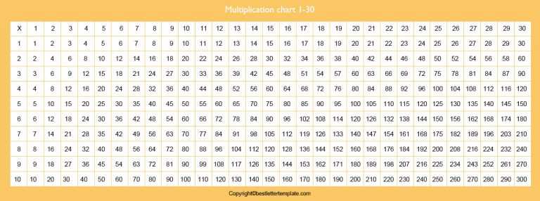 Free Printable Multiplication Table Chart 1-30 PDF