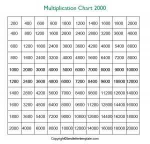 Free Printable Multiplication Chart 1-2000 Table in PDF