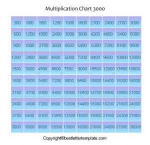 Free Printable Multiplication Chart 1-3000 Table in PDF