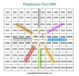 Free Printable Multiplication Chart 1-2000 Table in PDF