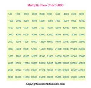 Free Printable Multiplication Chart 1-5000 Table PDF