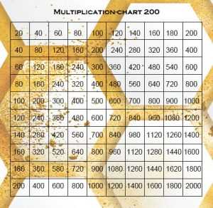 Free Printable Multiplication Chart 1-200 Table in PDF