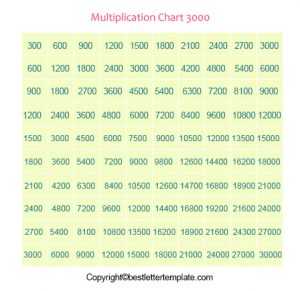 Free Printable Multiplication Chart 1-3000 Table in PDF