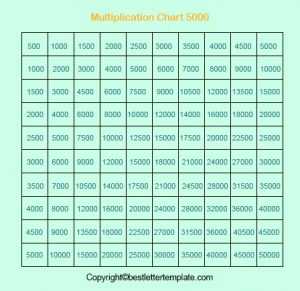 Free Printable Multiplication Chart 1-5000 Table PDF